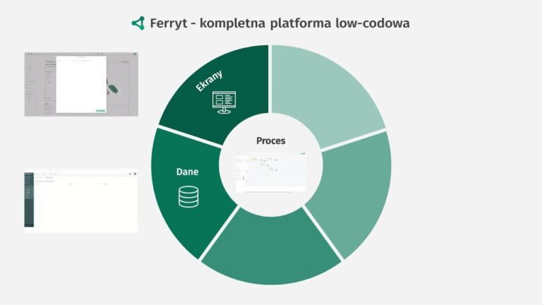 Zoptymalizowany system przewozu: Ferryt Solutions | Actualizado ...